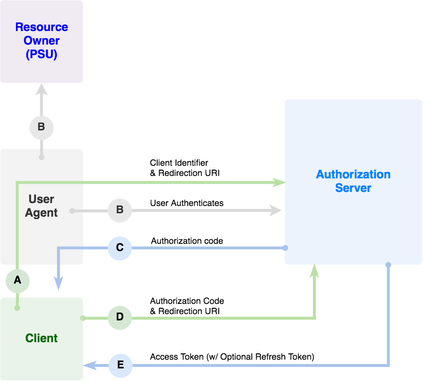 aplonAPI developers portal